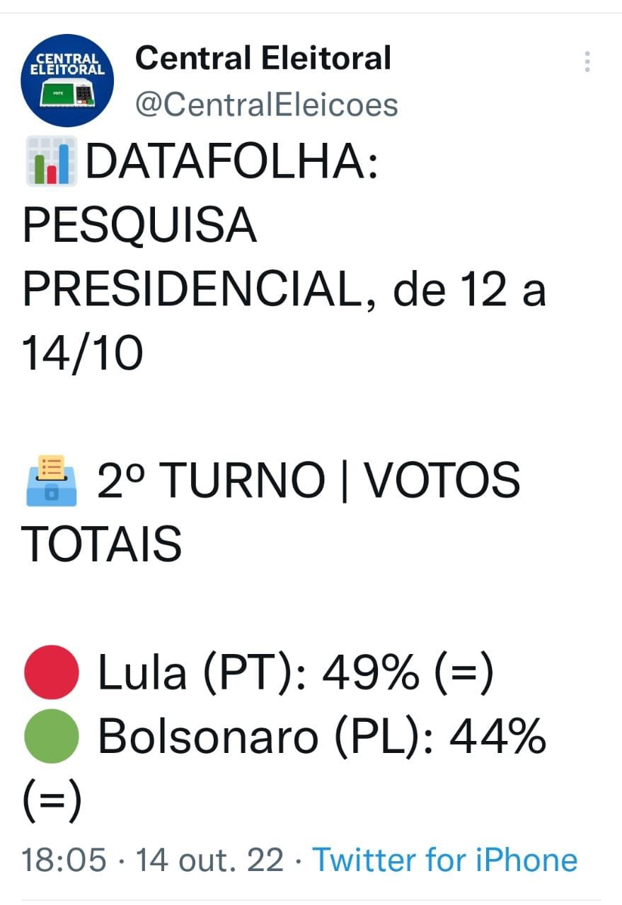 Datafolha 2º Turno Lula Tem 49 E Bolsonaro 44 Pensar Piauí